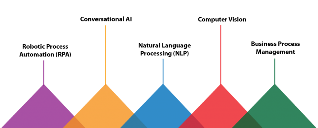 RPA Enterprise | Epethilial